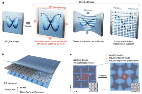 Image result for Stretchable Screen