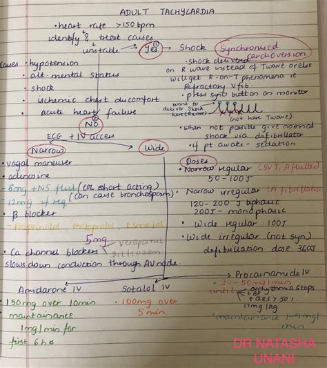 Image result for Tachycardia Algorithm