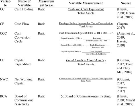 Image result for Operational Variables