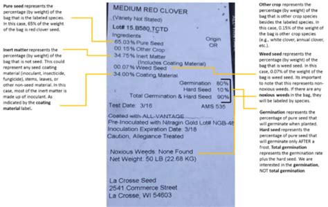 Image result for Following Seeding Rate Using Pure Seed Label