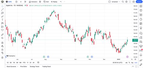 Image result for 100 % Profitable Strategy Pinescript