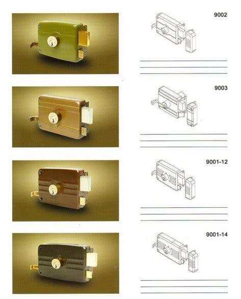 Image result for Rim Lock Types
