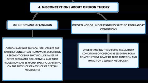 Image result for Operon Theory