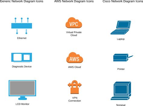 Network Diagram Symbols - Network Diagram