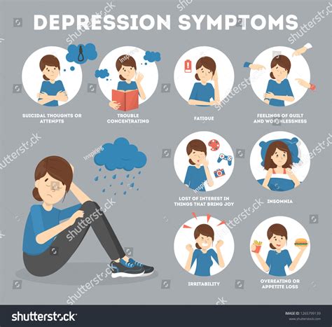 Image result for Depression Symptoms Problem