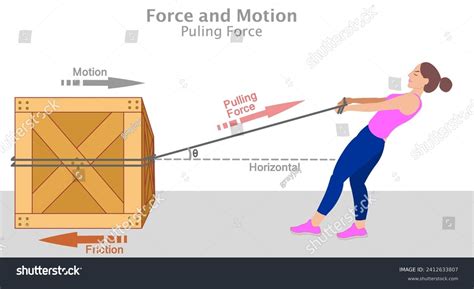 Image result for Force and Motion Examples
