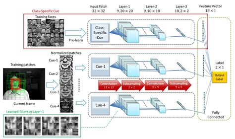 Image result for Visual Tracking System Project