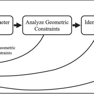 Image result for Summarizing Framework