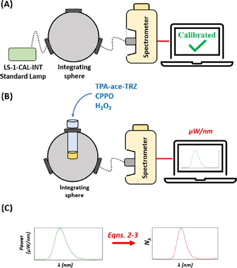 Image result for Spectrometer
