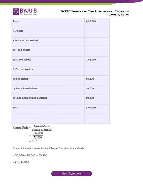 Image result for Accounting Ratios Class 12th Accounts Adda