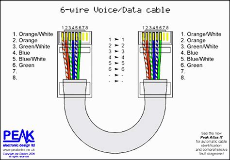 Image result for Crossover Cable Tutorial