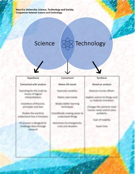 Image result for Science Comparison