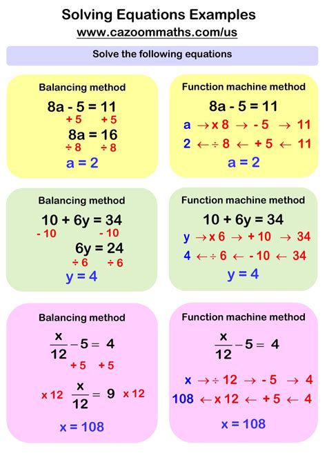 Image result for Solving Linear Equations Examples