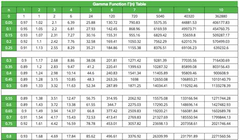 Image result for Normal Distribution Table SPM