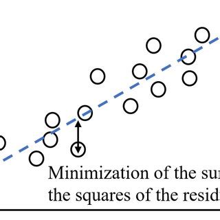 Image result for Regression Lineaire Multiple