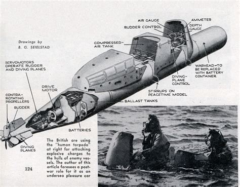 Image result for Mini-Subs WW2