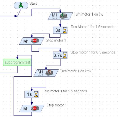Image result for Robo Pro Tutorial