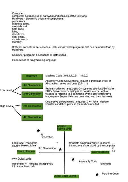 Image result for Programming Language Generations