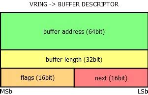 Image result for Best Programs for .Rpmsg