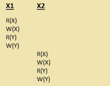 Image result for View Serializability In Dbms Questions Definition