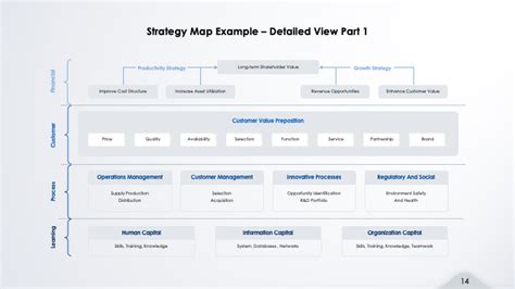 Image result for Strategy Execution Map