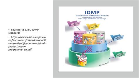 Image result for How to File Idmps