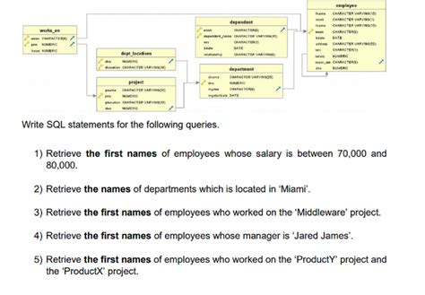 Image result for Write SQL Statements