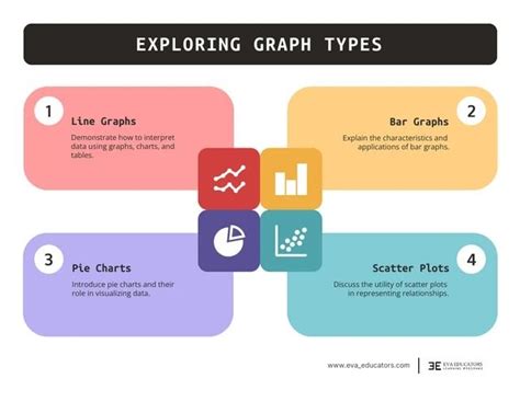 Image result for Explore Graph