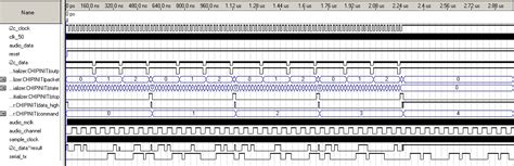 Image result for Modem and Codec