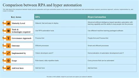 Image result for RPA Comparison Table