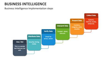 Image result for Business Intelligence Software Flowchart