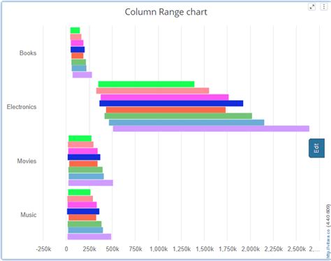 Image result for Water Column Range Chart