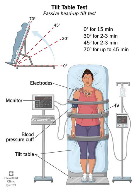Image result for Tilt Table Test Procedure