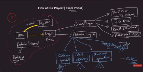 Image result for Spring Java Durgesh