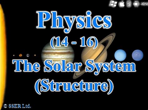 Image result for Structure of Solar System