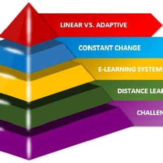 Image result for That One Open Source Library Supporting Pyramid