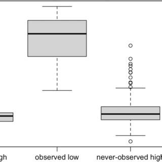 Image result for Logit Scale