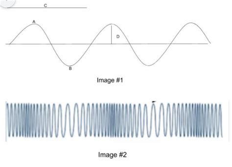 Image result for Longitudinal Wave Diagram Labeled