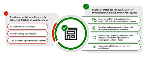 Image result for Microsoft Defender Overview