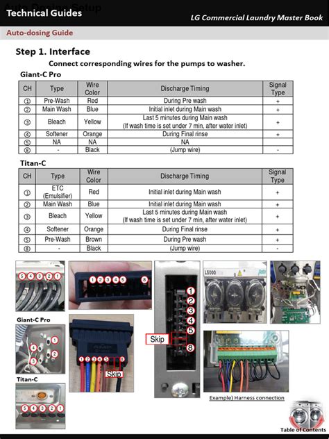 2018 LG Commercial - INSTALASI | PDF | Clothes Dryer | Washing Machine