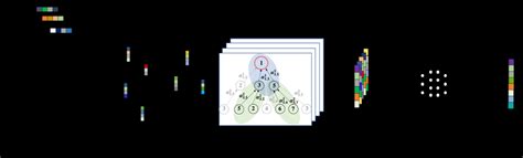 Image result for Graph Node Embedding