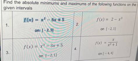 Image result for Absolute Minimums and Maximums Multivariable Functions