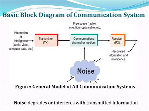 Image result for Optical Fiber Communication System