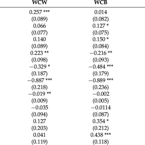 Image result for Logit Model Diagram