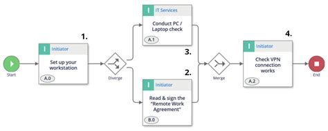 Image result for Remote Workspace Setup
