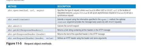 Image result for HTTP Request Object