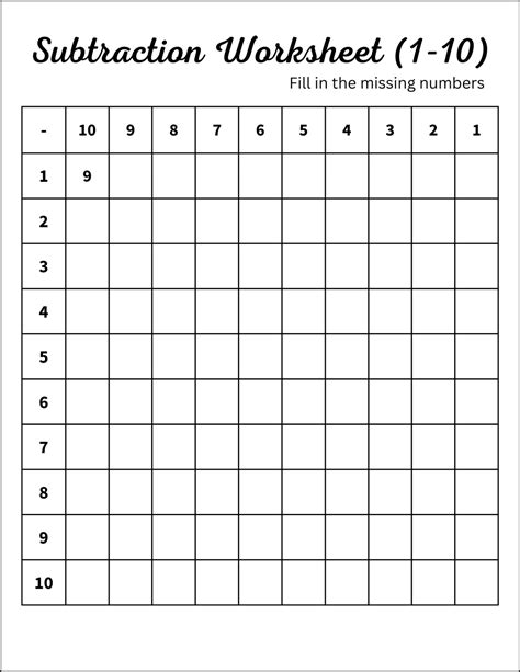 Image result for Math Subtraction Table Chart