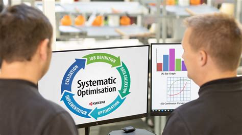 Image result for Optimisation