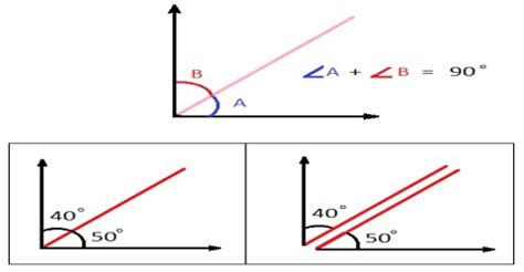 Image result for Complementary Angles