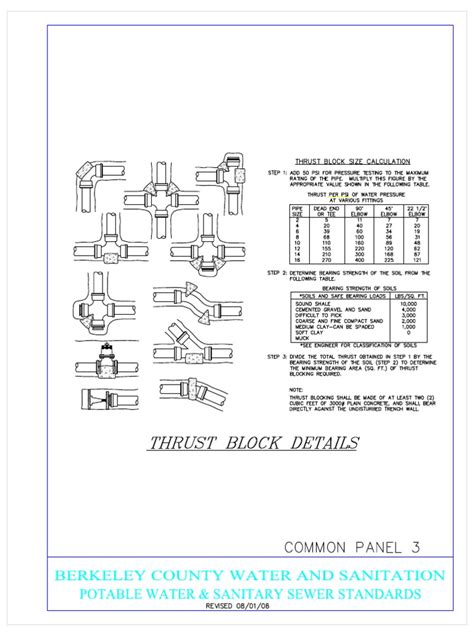 Image result for Thrust Block